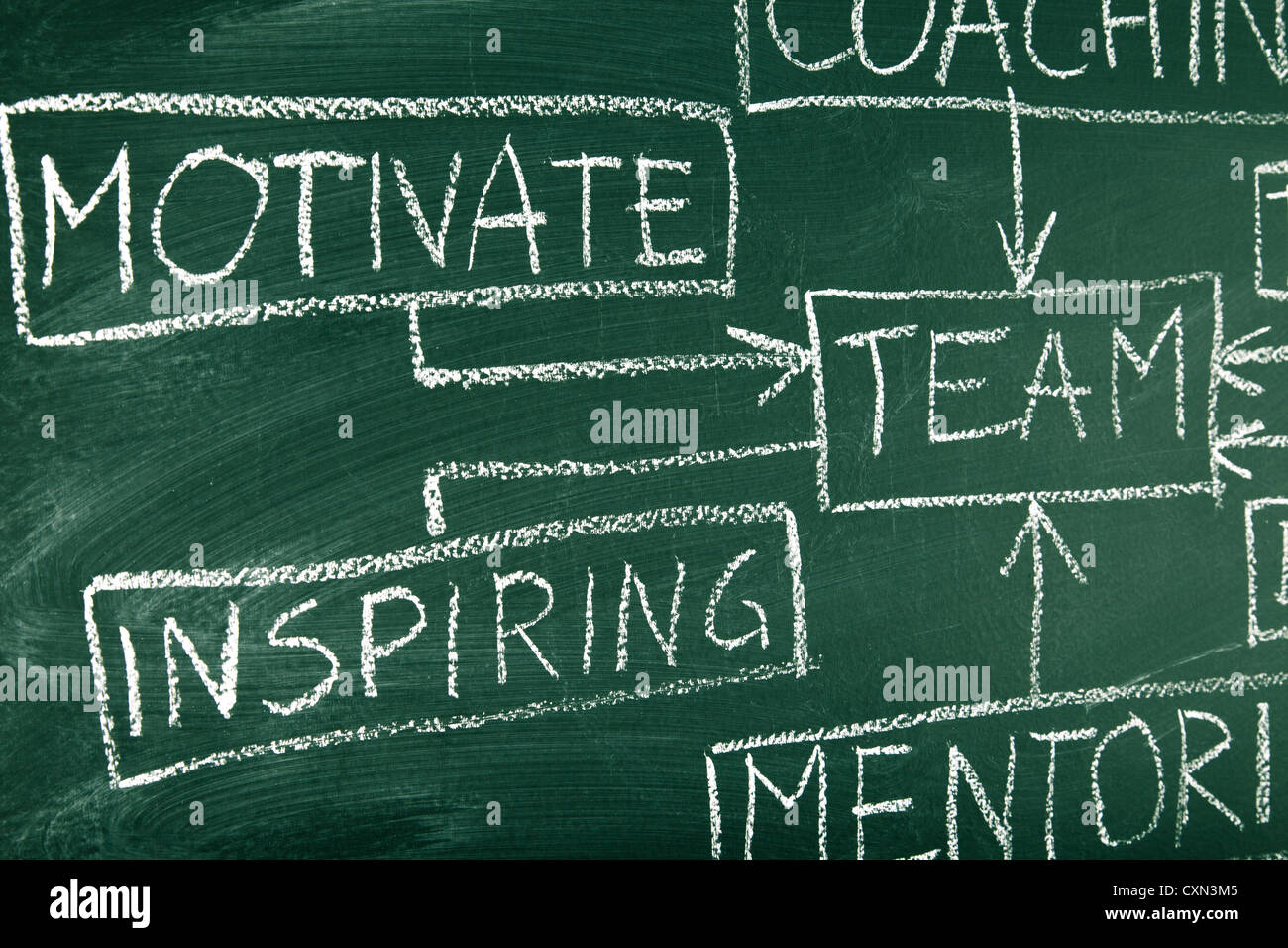 Team building and coaching flow chart on blackboard Stock Photo - Alamy