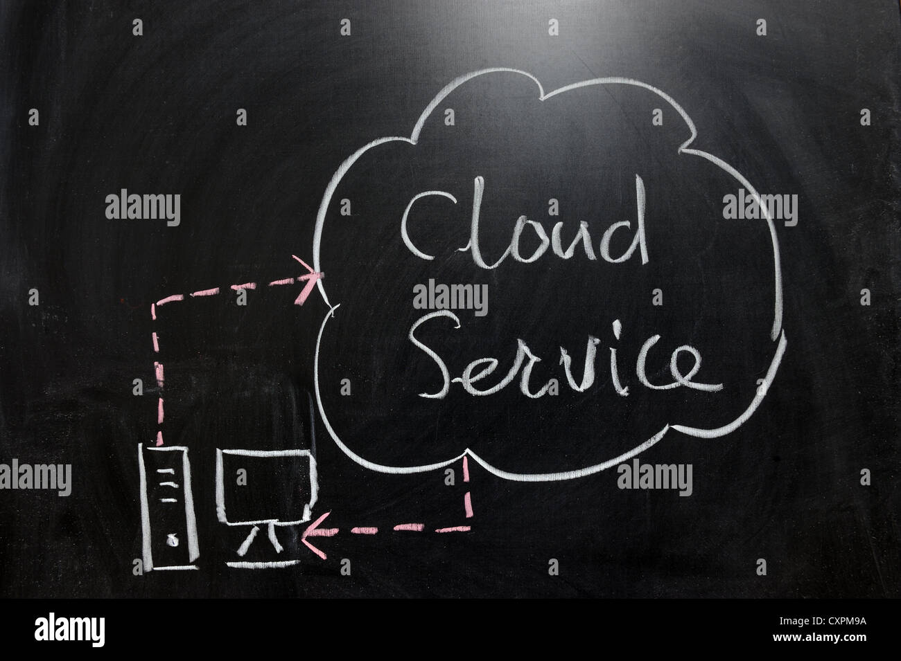 Cloud technology blackboard hi-res stock photography and images - Alamy