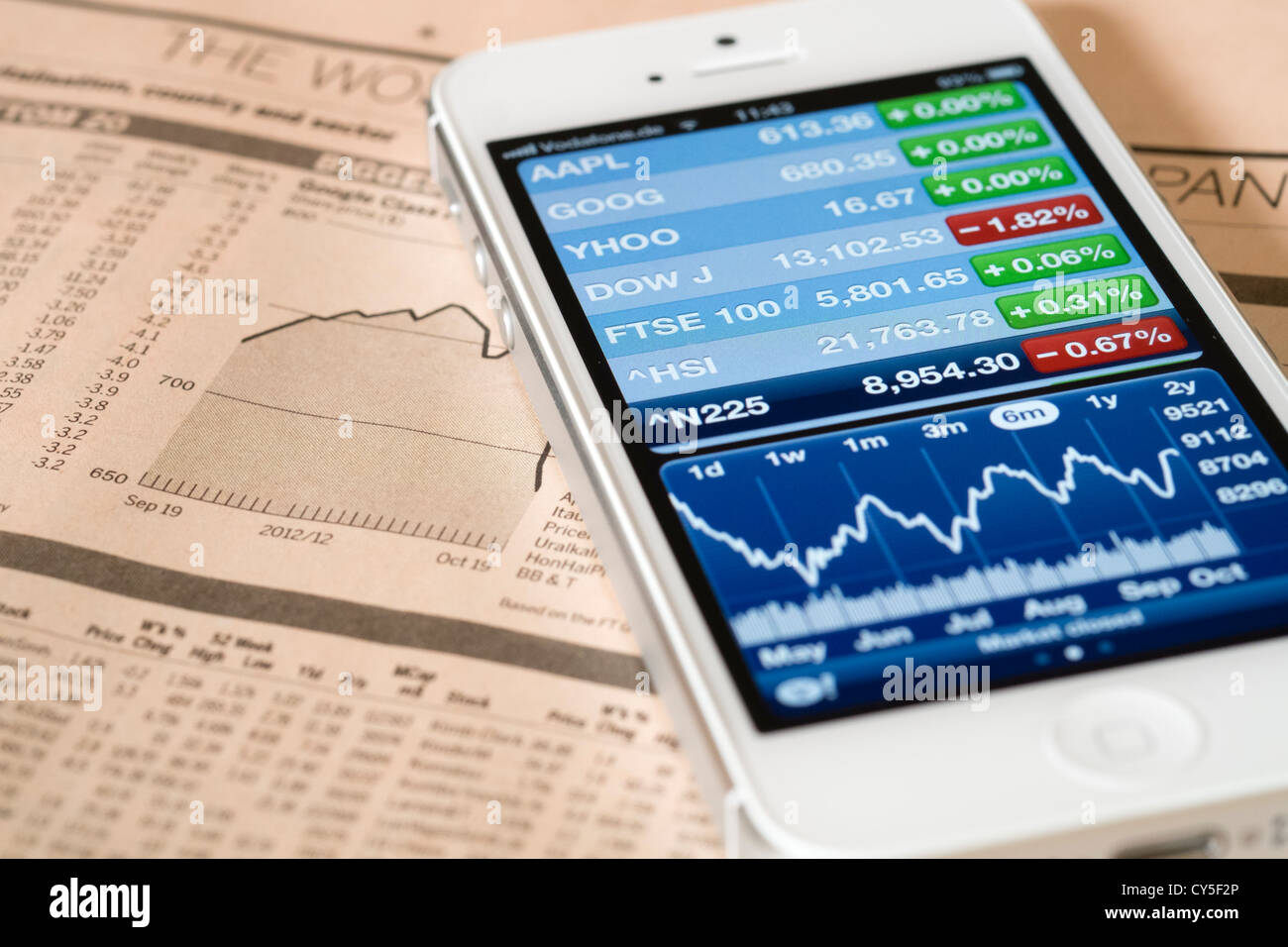 Detail of iPhone 5 smart phone screen showing financial app with Nasdaq ...