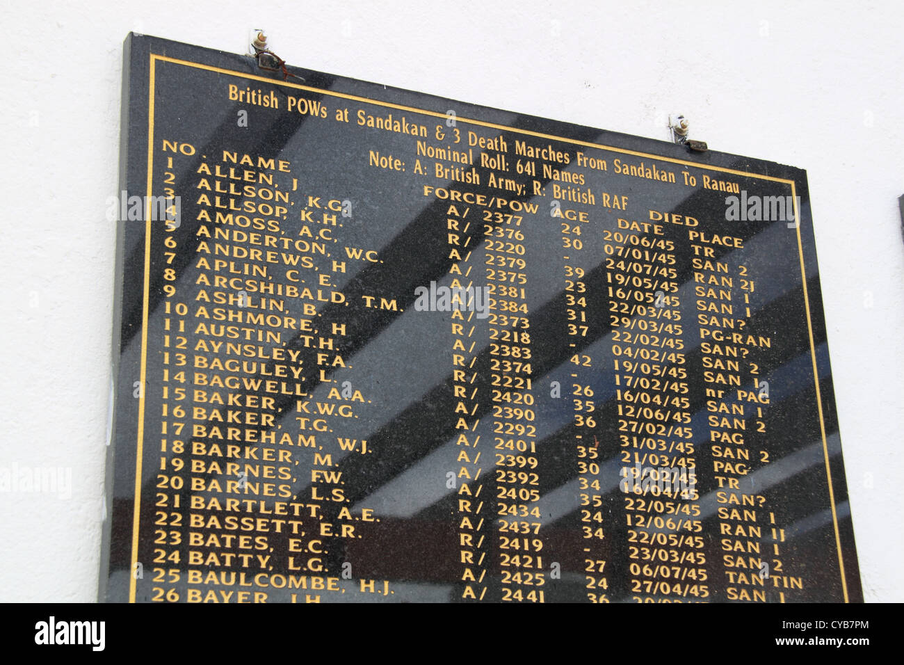 Roll of Honour in the Contemplation Garden, Kundasang War Memorial ...