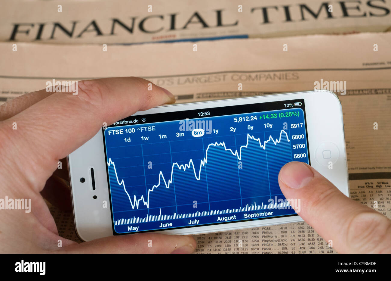Detail of iPhone 5 smart phone screen showing financial app with stock ...