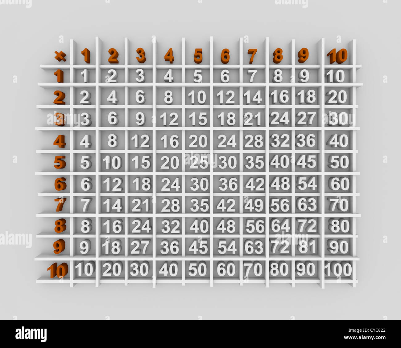 The multiplication table hi-res stock photography and images - Alamy