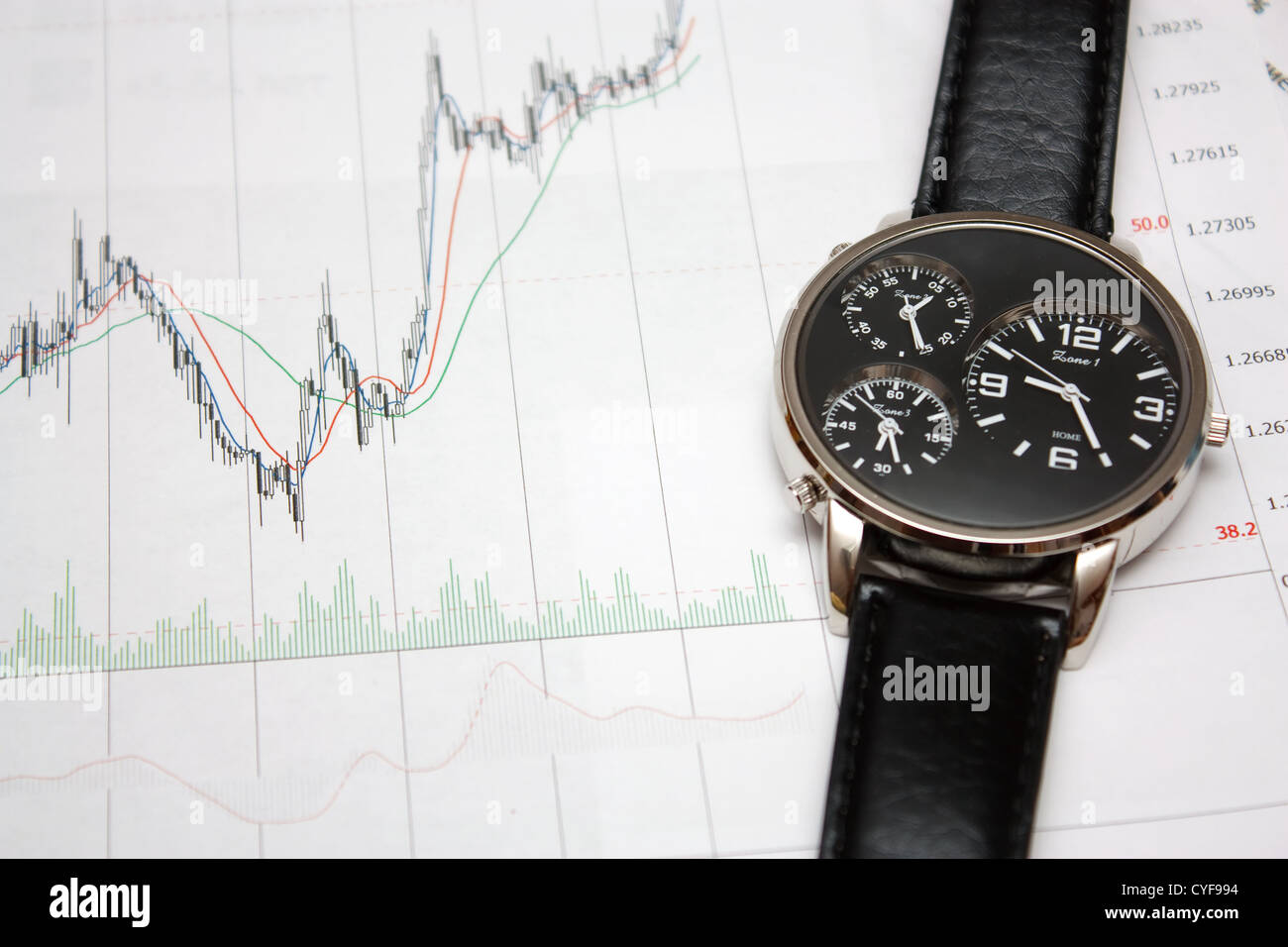 Watch on candle stick charts Stock Photo - Alamy