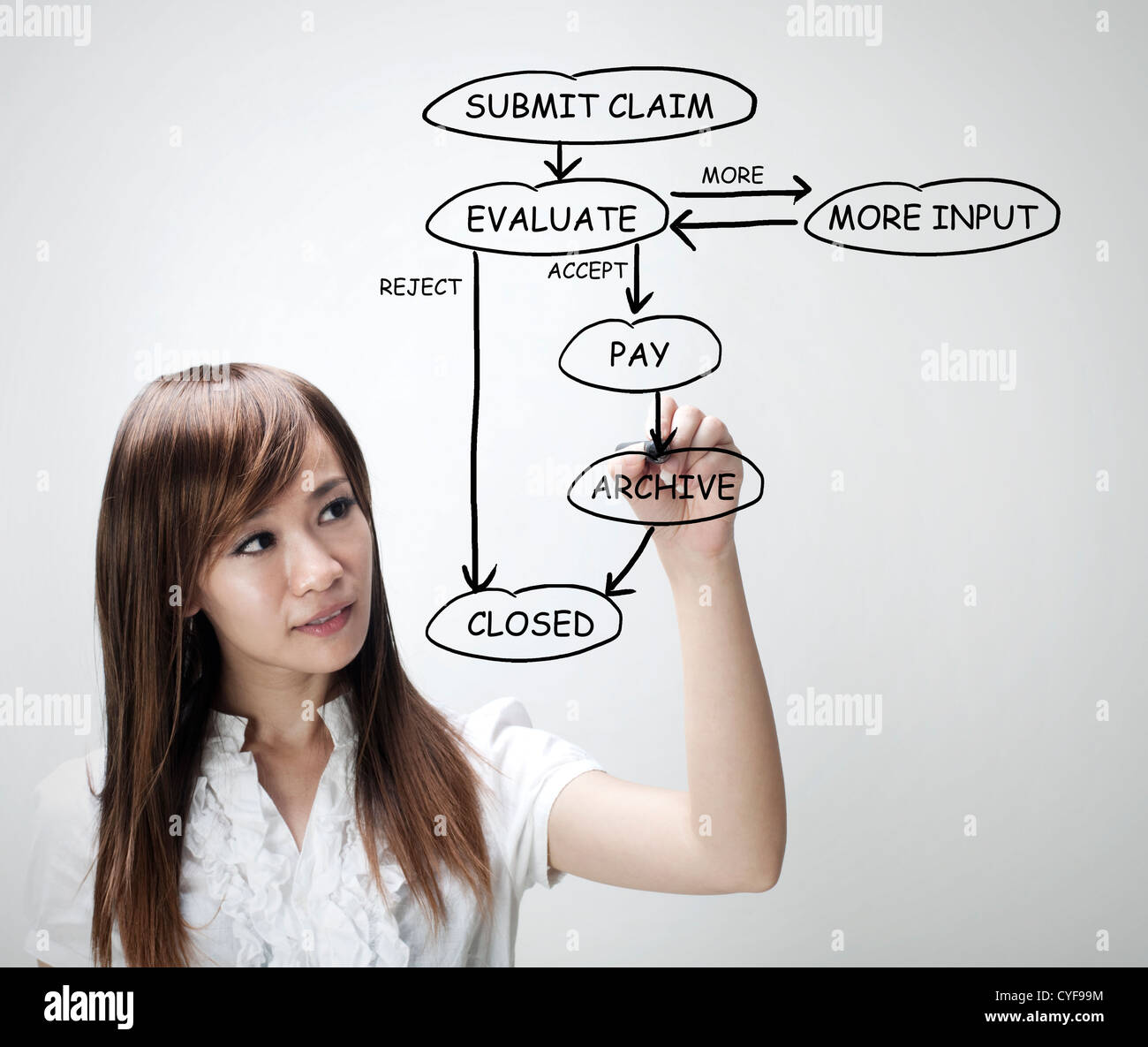 Insurance agent explaining insurance claim diagram Stock Photo - Alamy