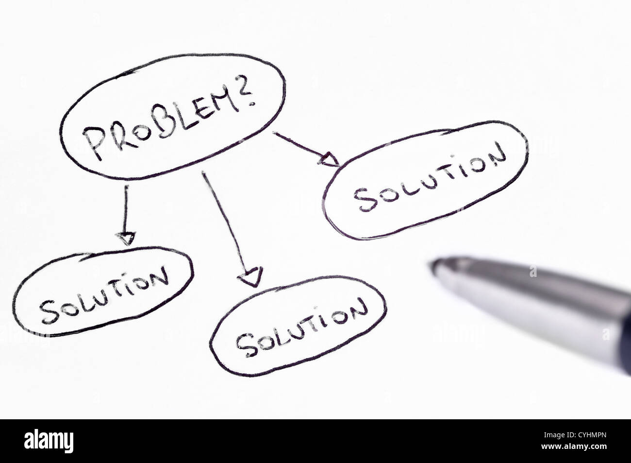Problem and solution handwritten diagram with a pen at the side Stock ...