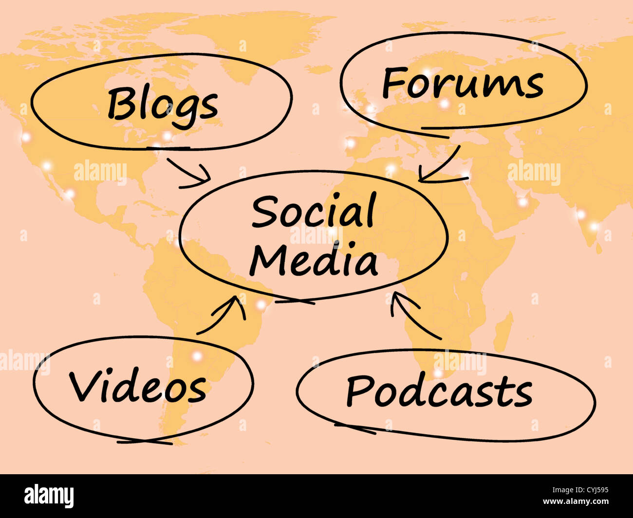 Social Media Diagram With Map Showing Information Support And ...