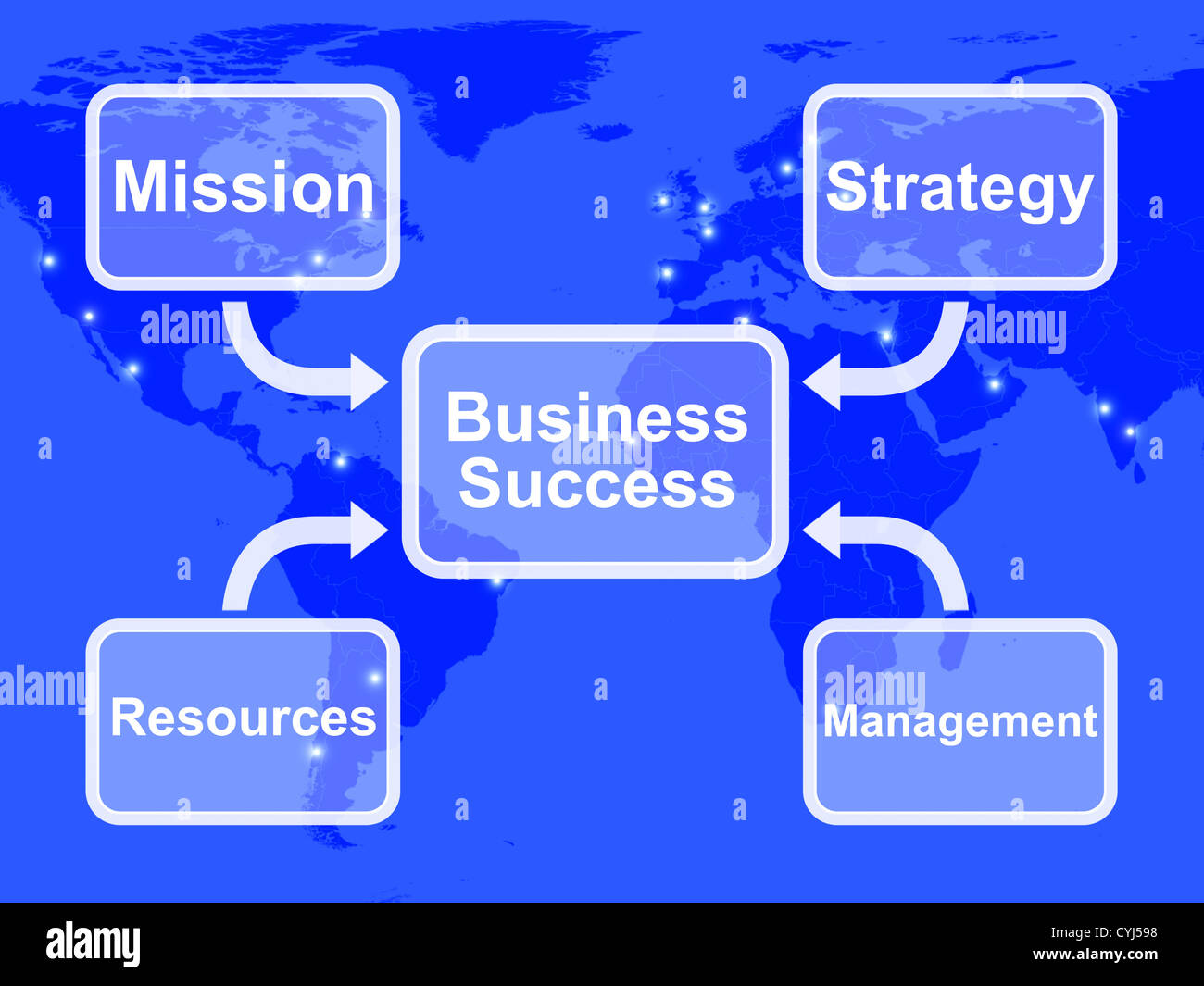 Business Success Diagram Shows Mission Strategy Resources And ...