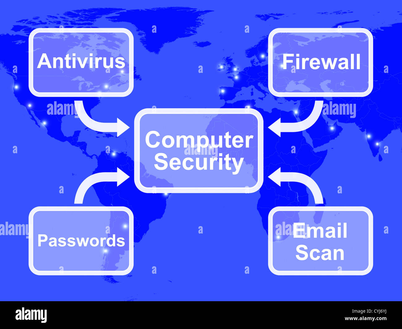 Computer Security Diagram Showing Laptop Internet Safety Stock Photo ...