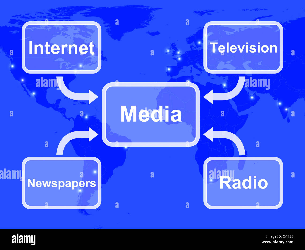 Media Flow Diagram Showing Internet Television Newspapers And Radio ...