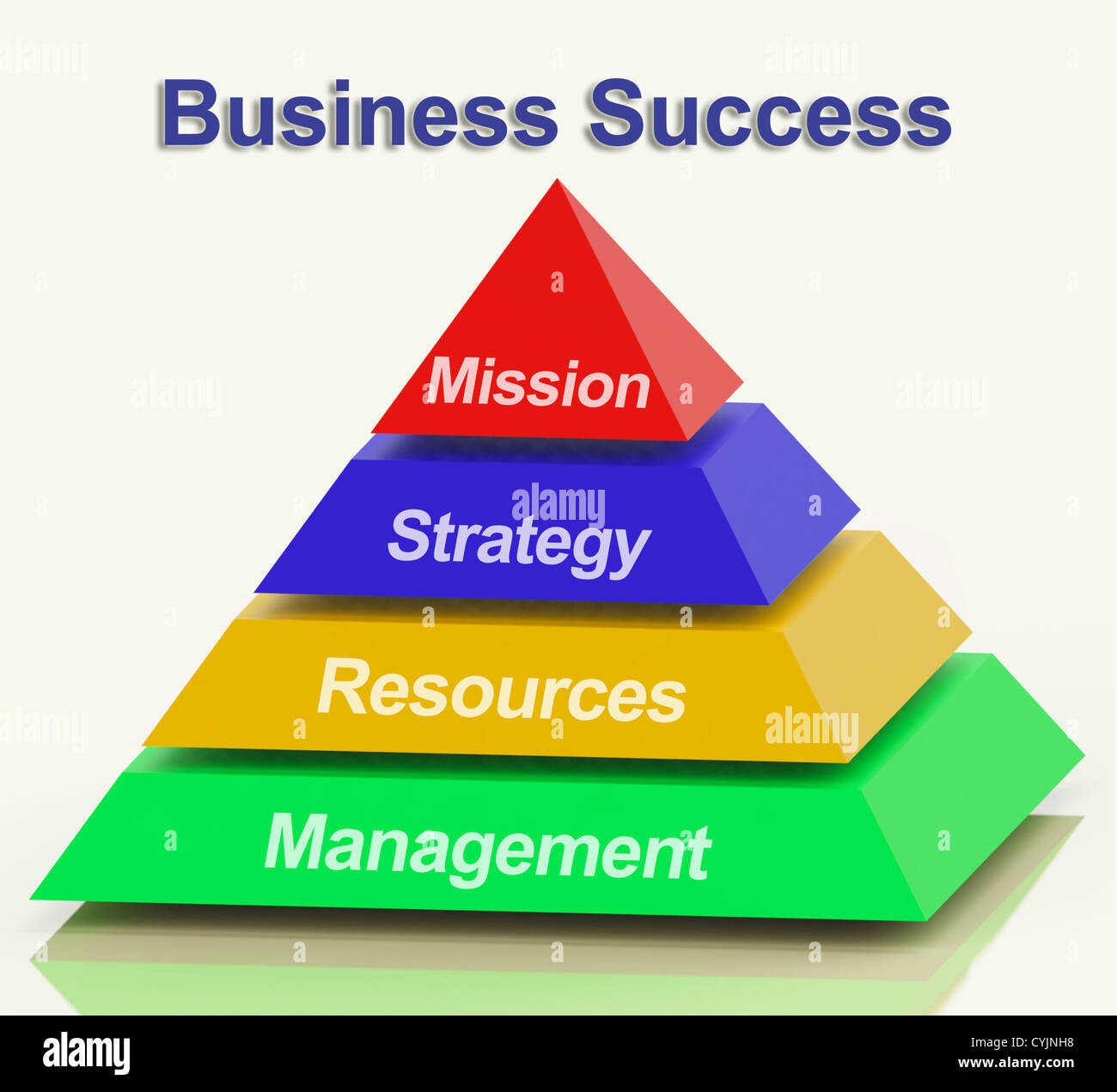 Business Success Pyramid With Mission Resources And Management Stock ...