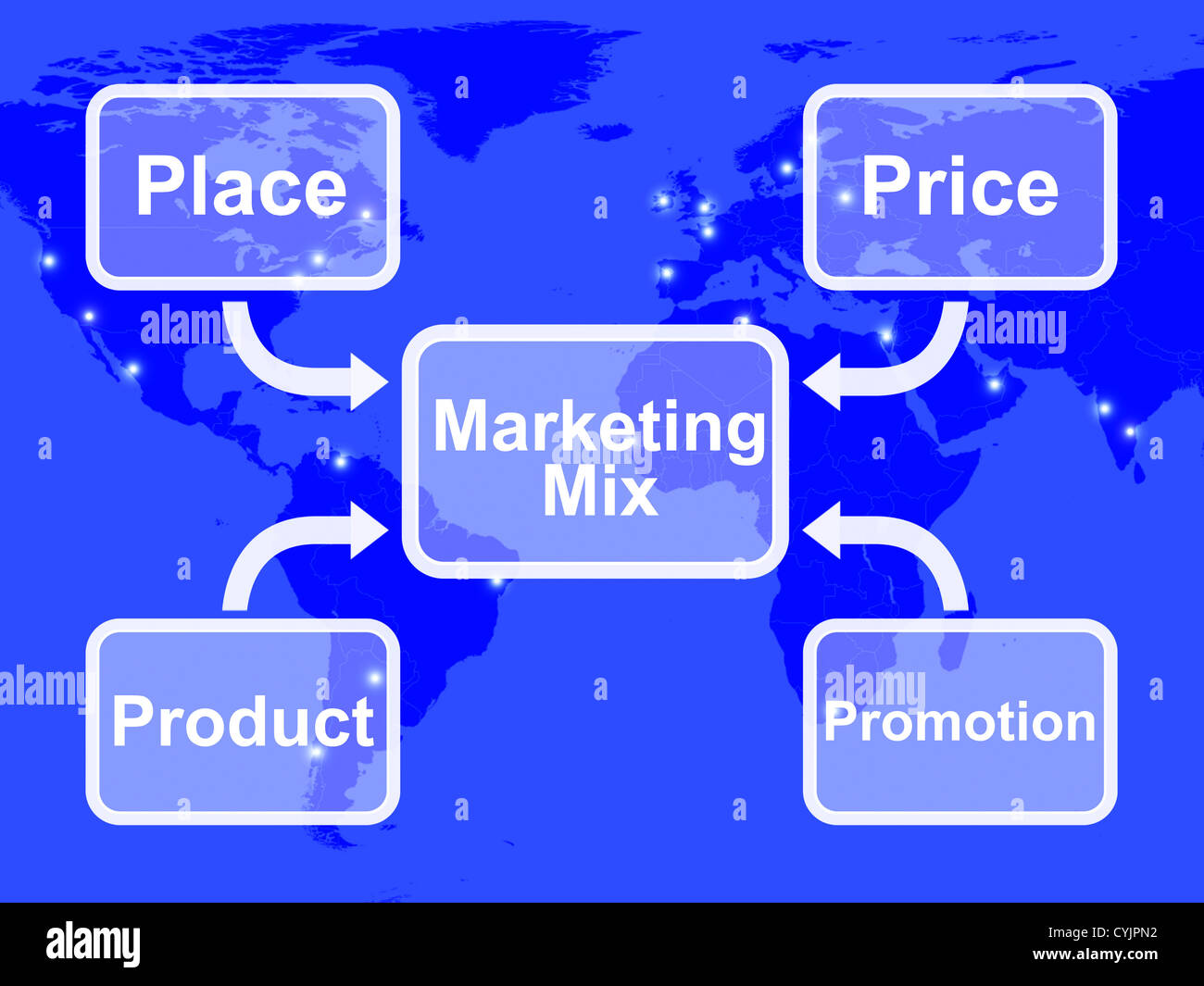 Marketing Mix With Place Price Product And Promotions Stock Photo - Alamy