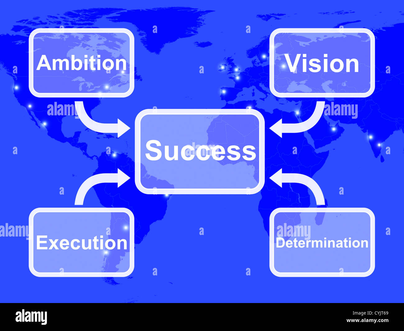 Success Diagram Shows Vision Ambition Execution And Determination Stock ...