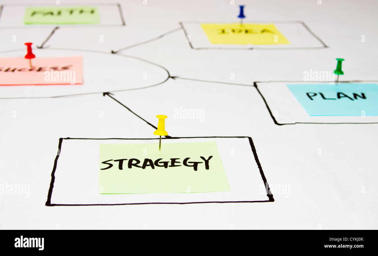 Handwritten diagram hi-res stock photography and images - Alamy