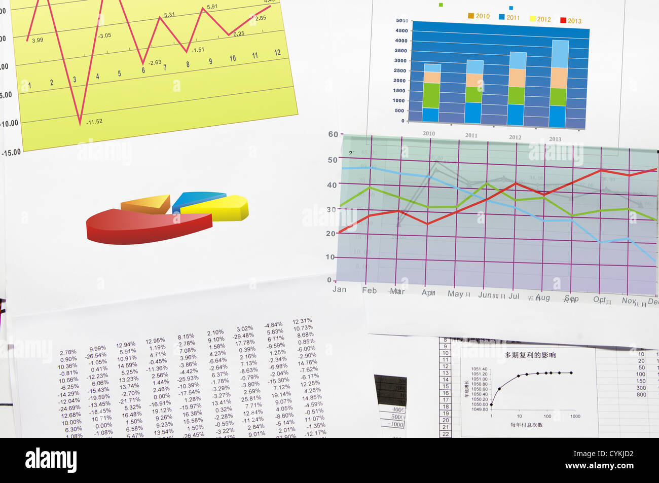 Close-up business Financial Chart Graph Stock Photo - Alamy