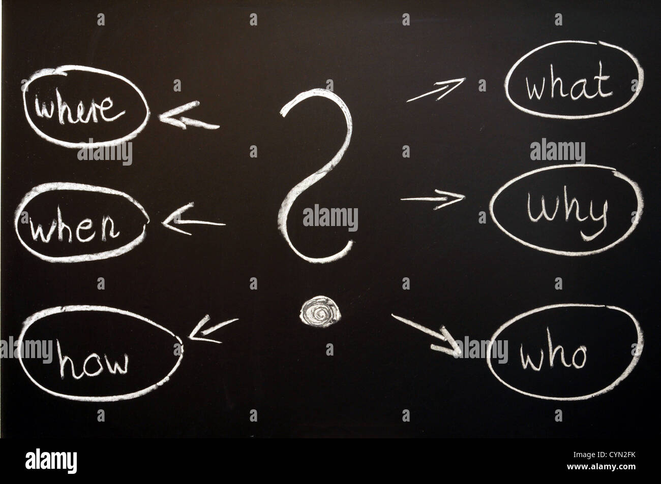 lots of questions like where what when why who and how Stock Photo - Alamy