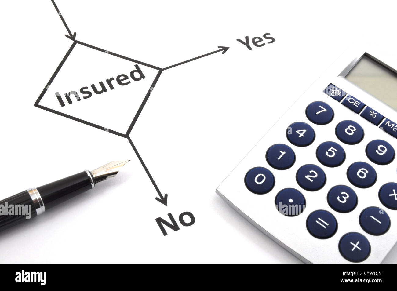 insurance or risk concept with flowchart and pen Stock Photo - Alamy