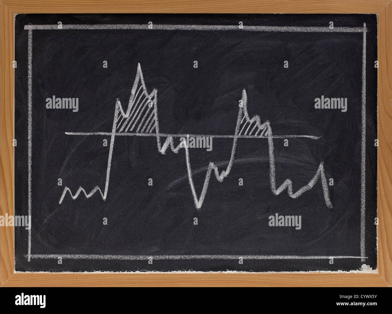 threshold concept explained with a white chalk graph on blackboard ...