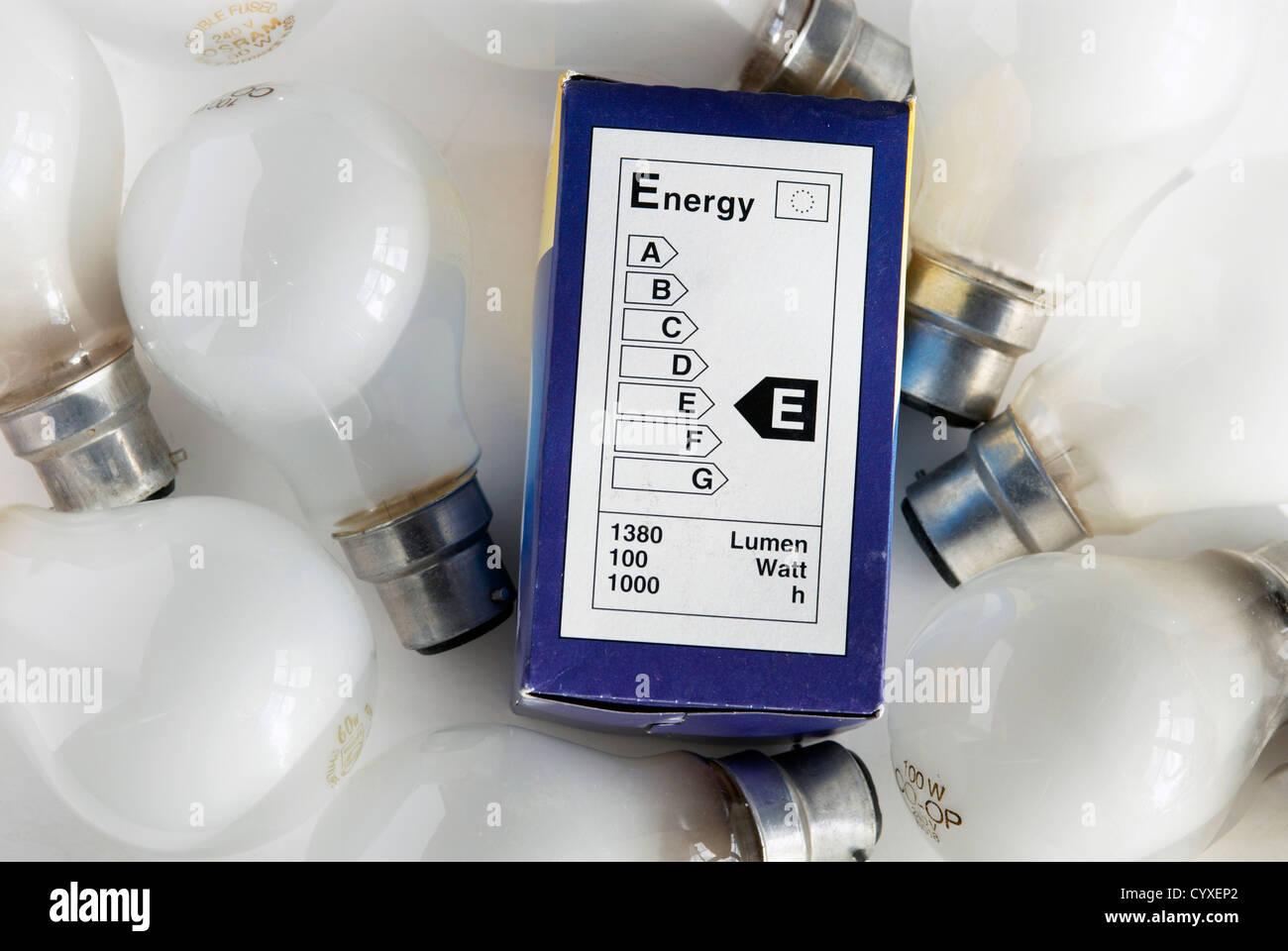 energy scale rating of a domestic light bulb Stock Photo - Alamy