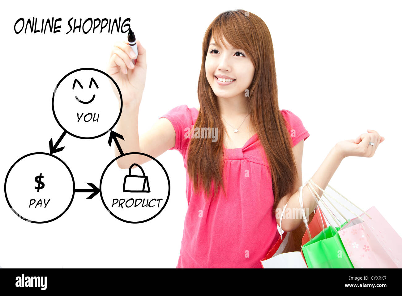 young woman drawing shopping online diagram Stock Photo - Alamy