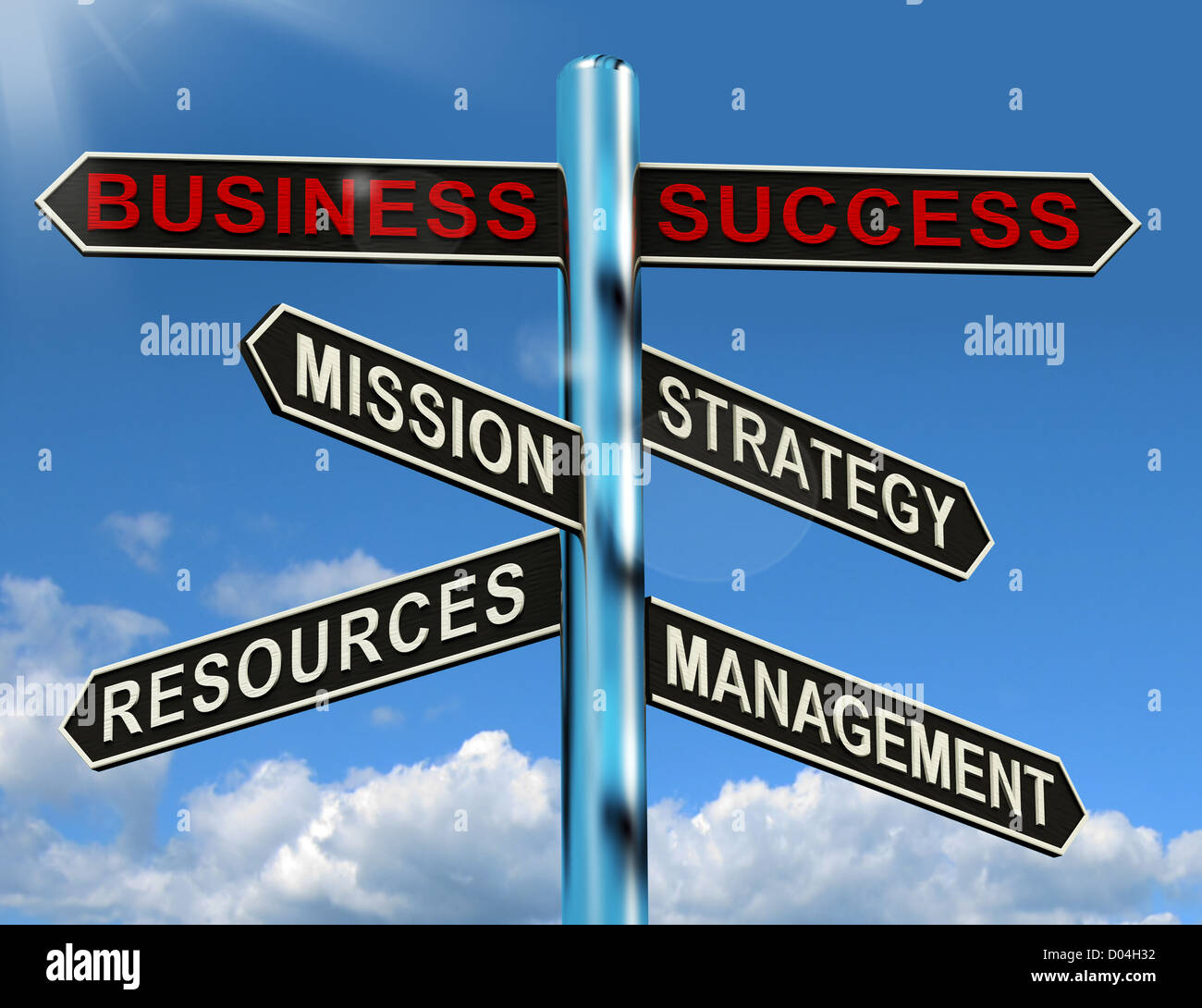 Business Success Signpost Shows Mission Strategy Resources And ...