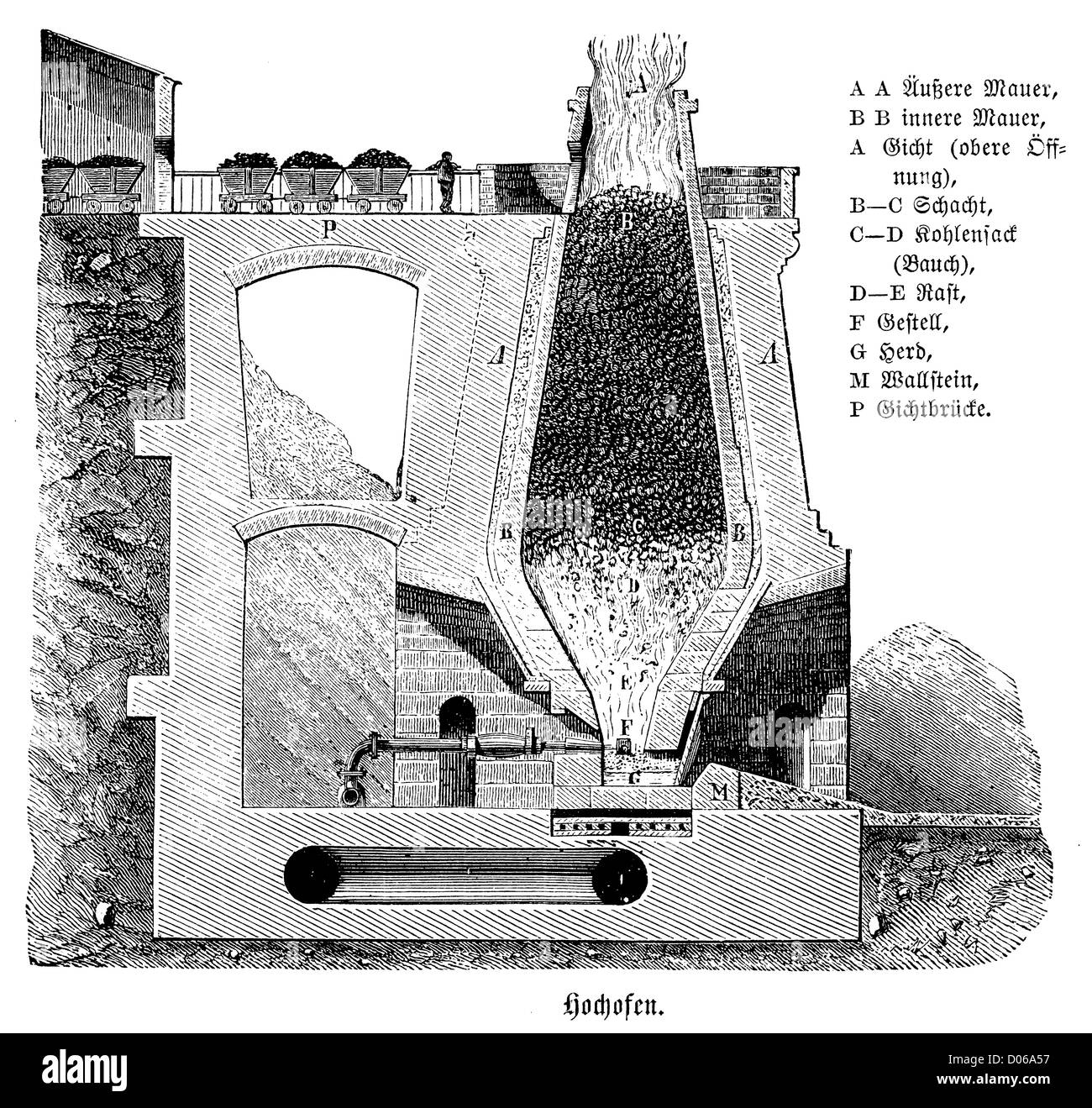 Old Blast Furnace Black and White Stock Photos & Images - Alamy