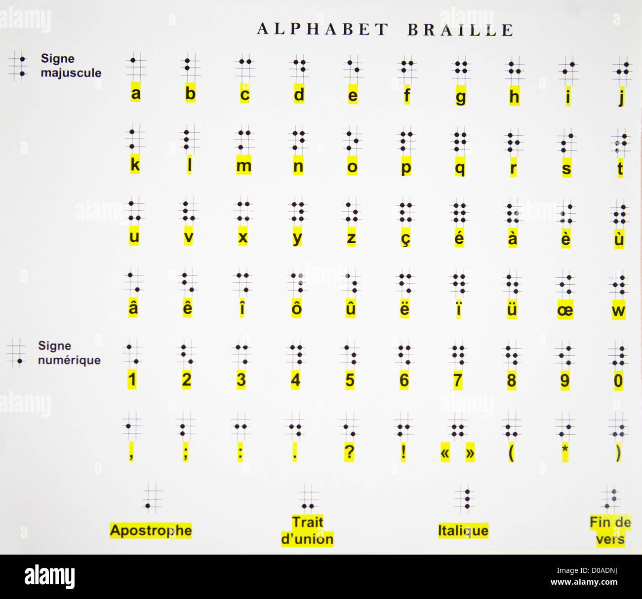 Braille alphabet hi-res stock photography and images - Alamy