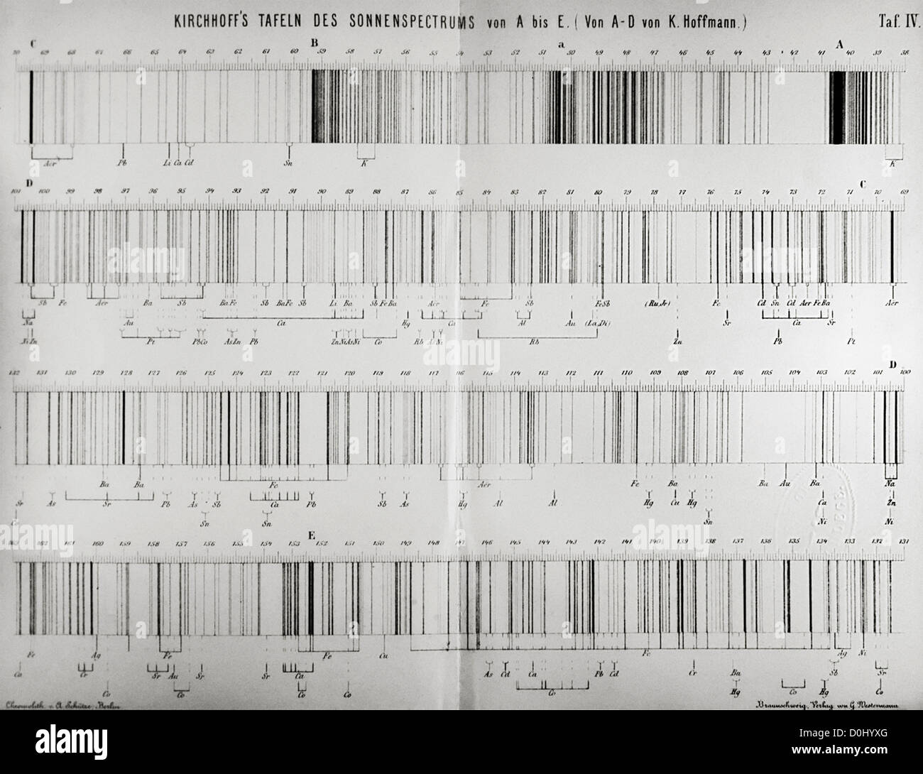 Detail of Solar Spectrum Stock Photo - Alamy