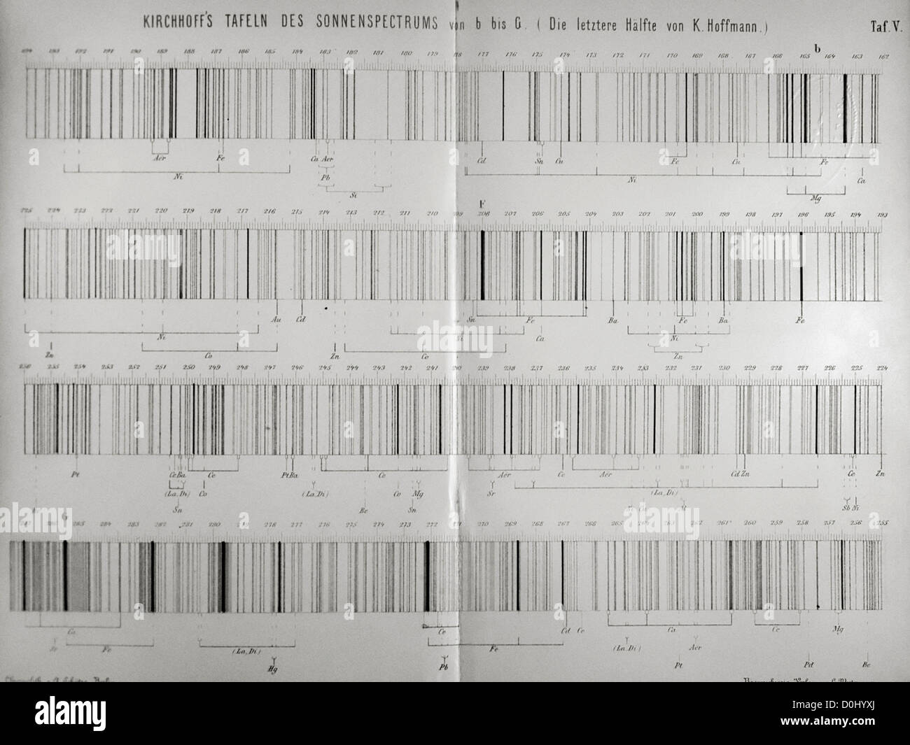 Solar spectrum hi-res stock photography and images - Alamy