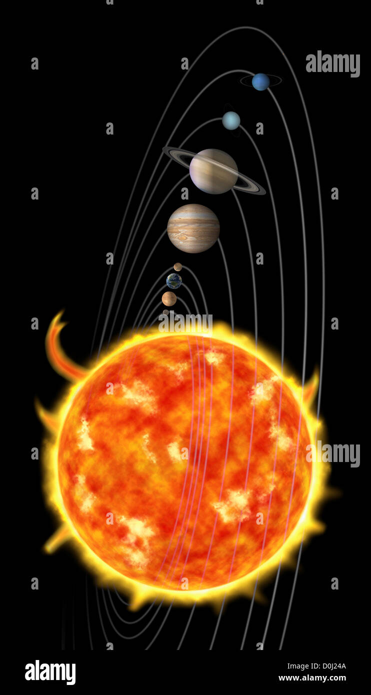 Digital Solar System Model