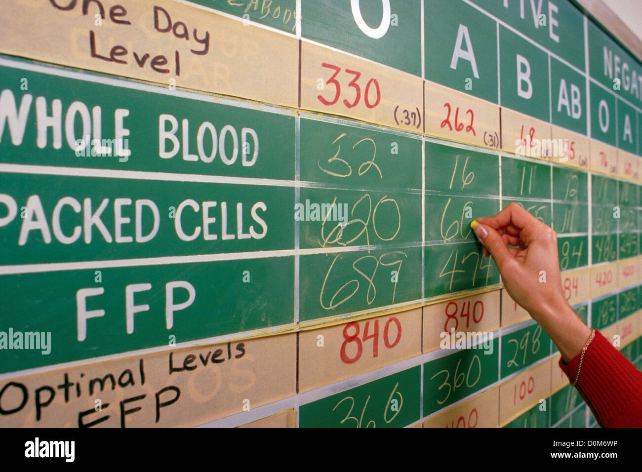 Updating Blood Inventory on Chalkboard Stock Photo - Alamy