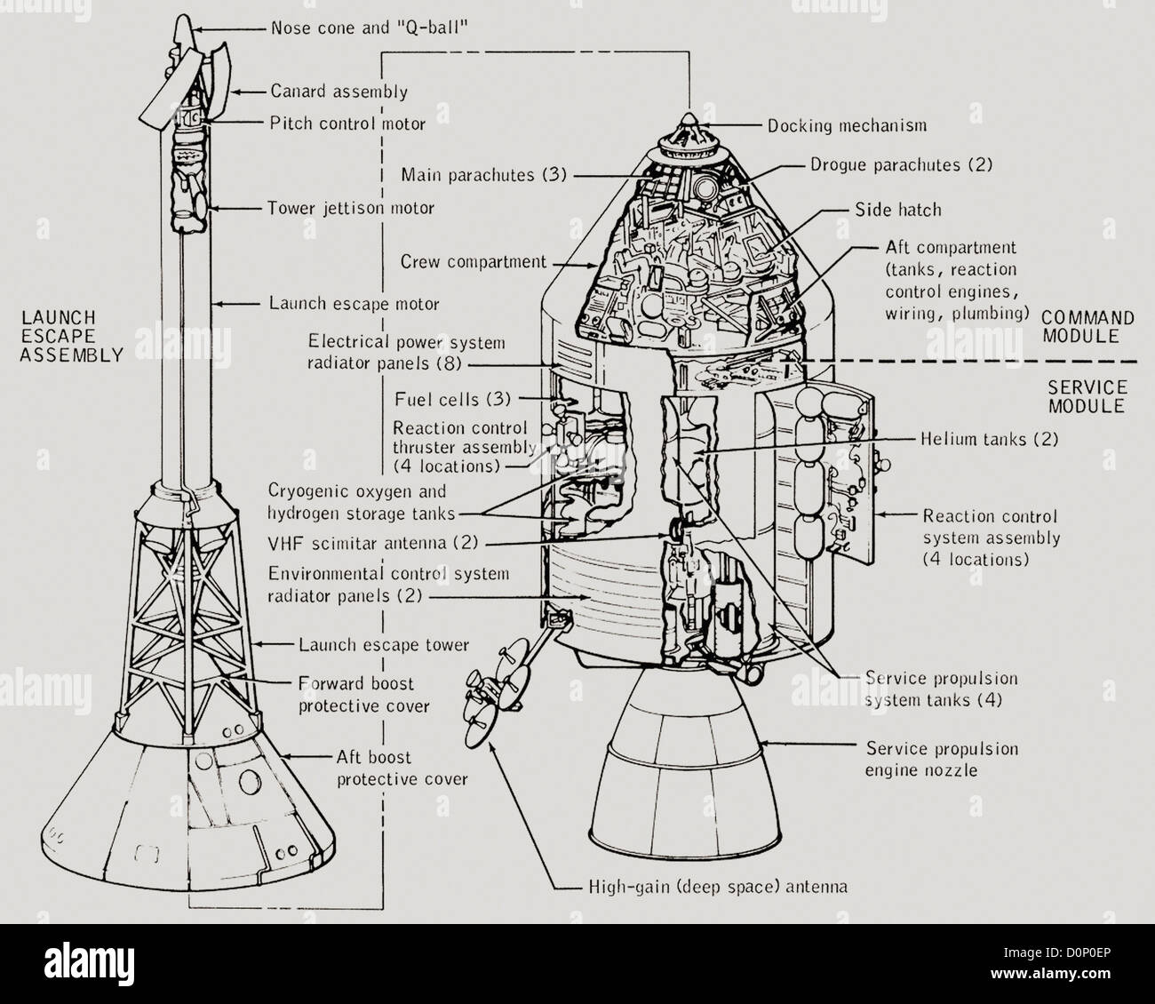 Apollo Command Module Blueprints