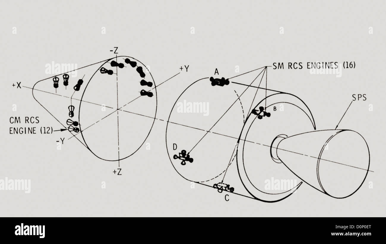 Apollo Command and Service Modules Engine Locations Stock Photo - Alamy