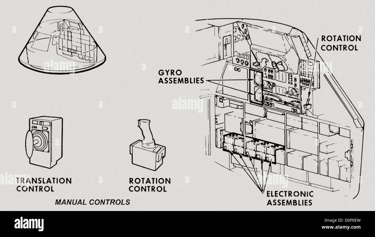 Image stabilization hi-res stock photography and images - Alamy