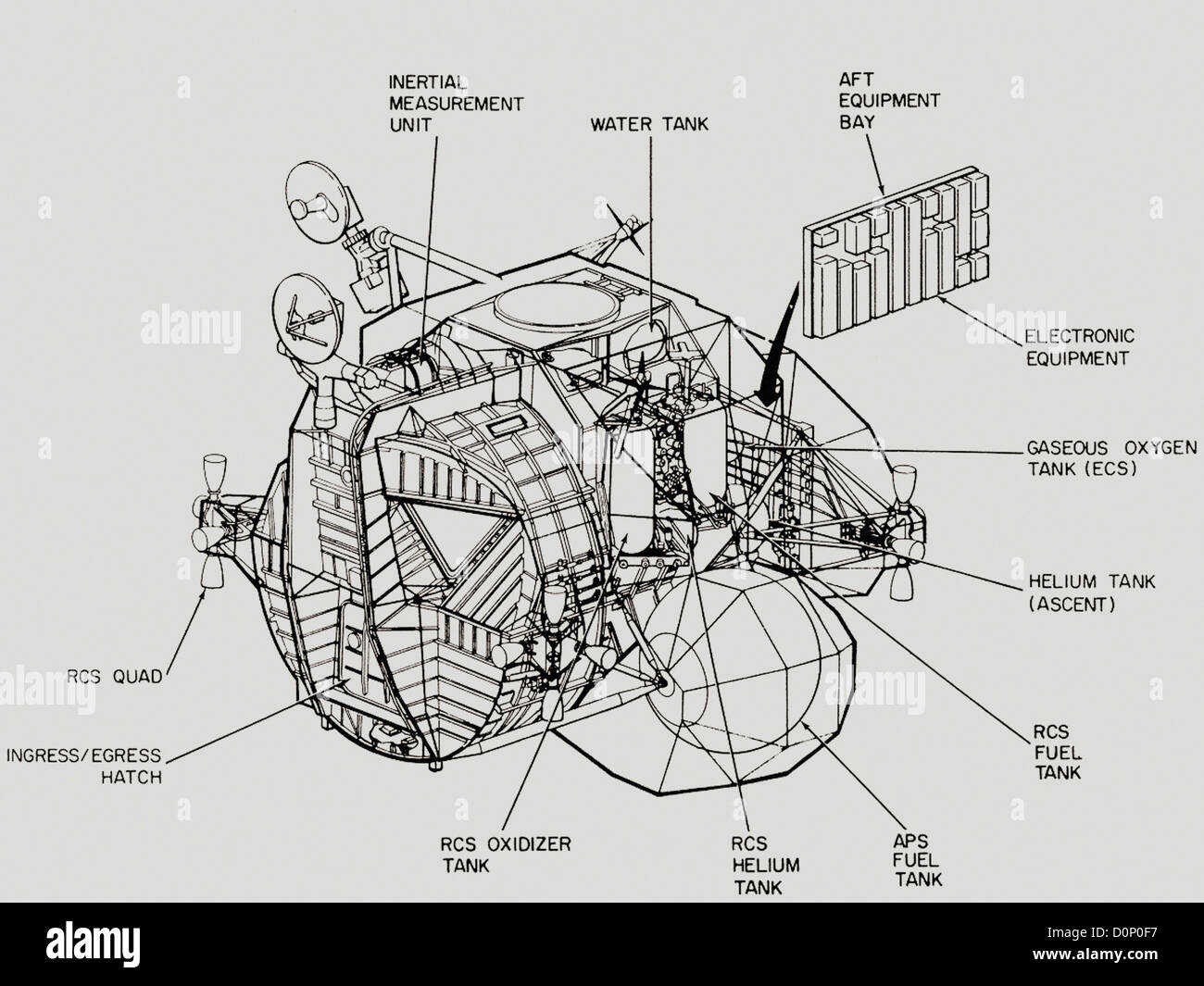 Lunar Module Ascent Stage Stock Photo - Alamy
