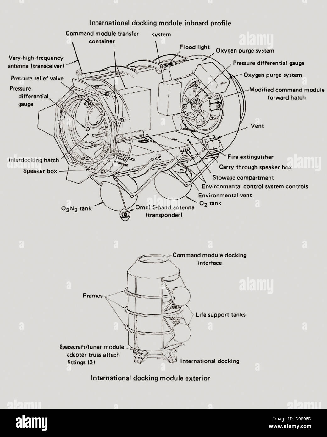 Apollo module docking hi-res stock photography and images - Alamy
