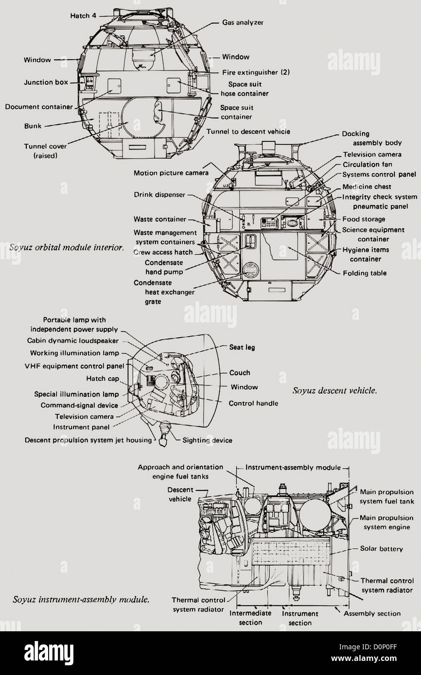 Soyuz Module Interior Stock Photo - Alamy
