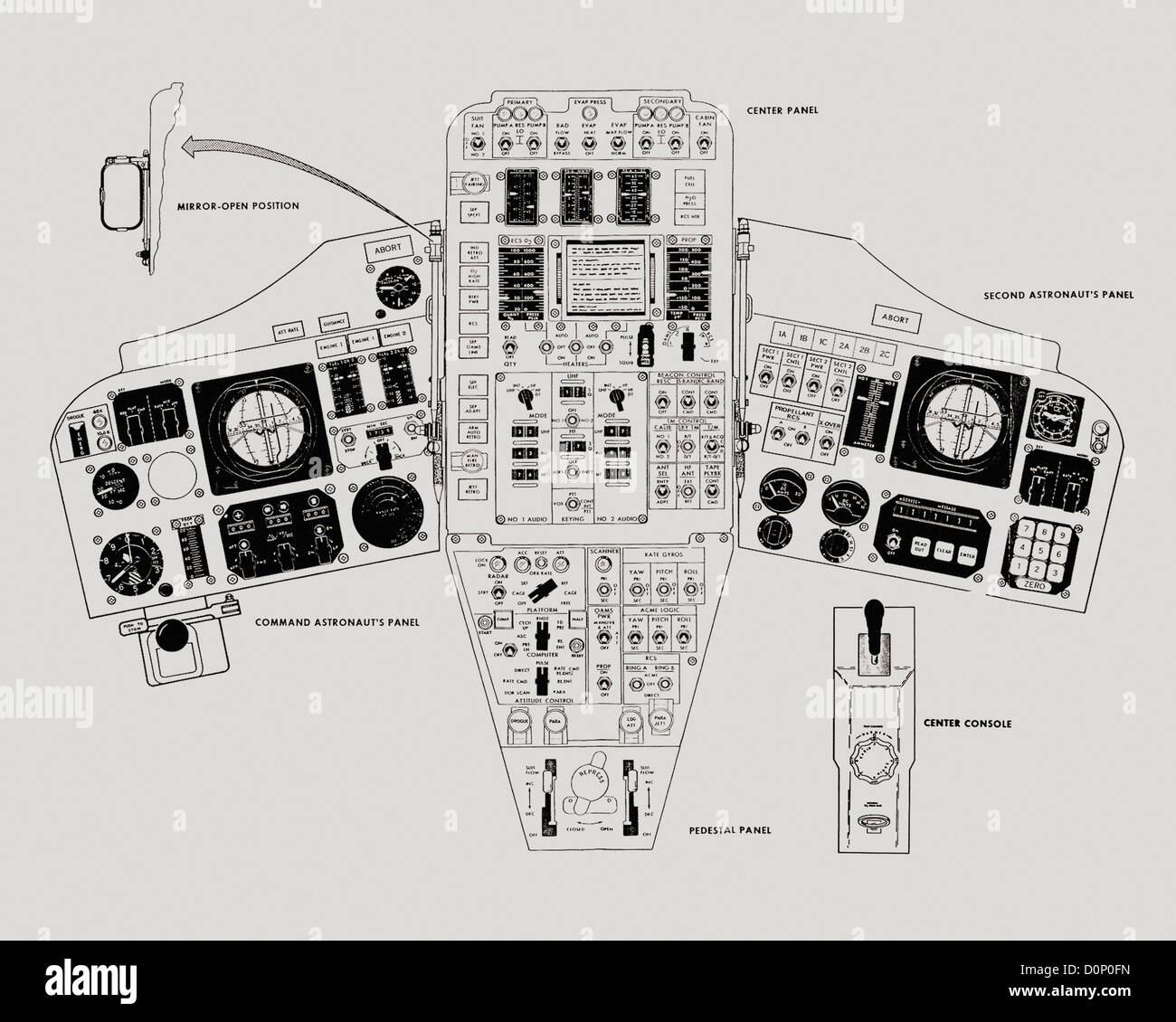 Gemini Spacecraft Instrument Panel