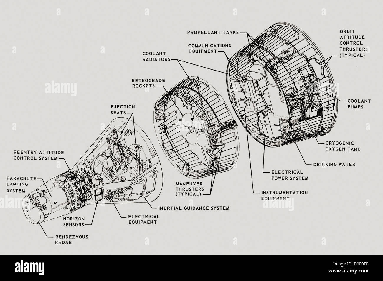 Exploded view gemini equipment arrangement hi-res stock photography and ...