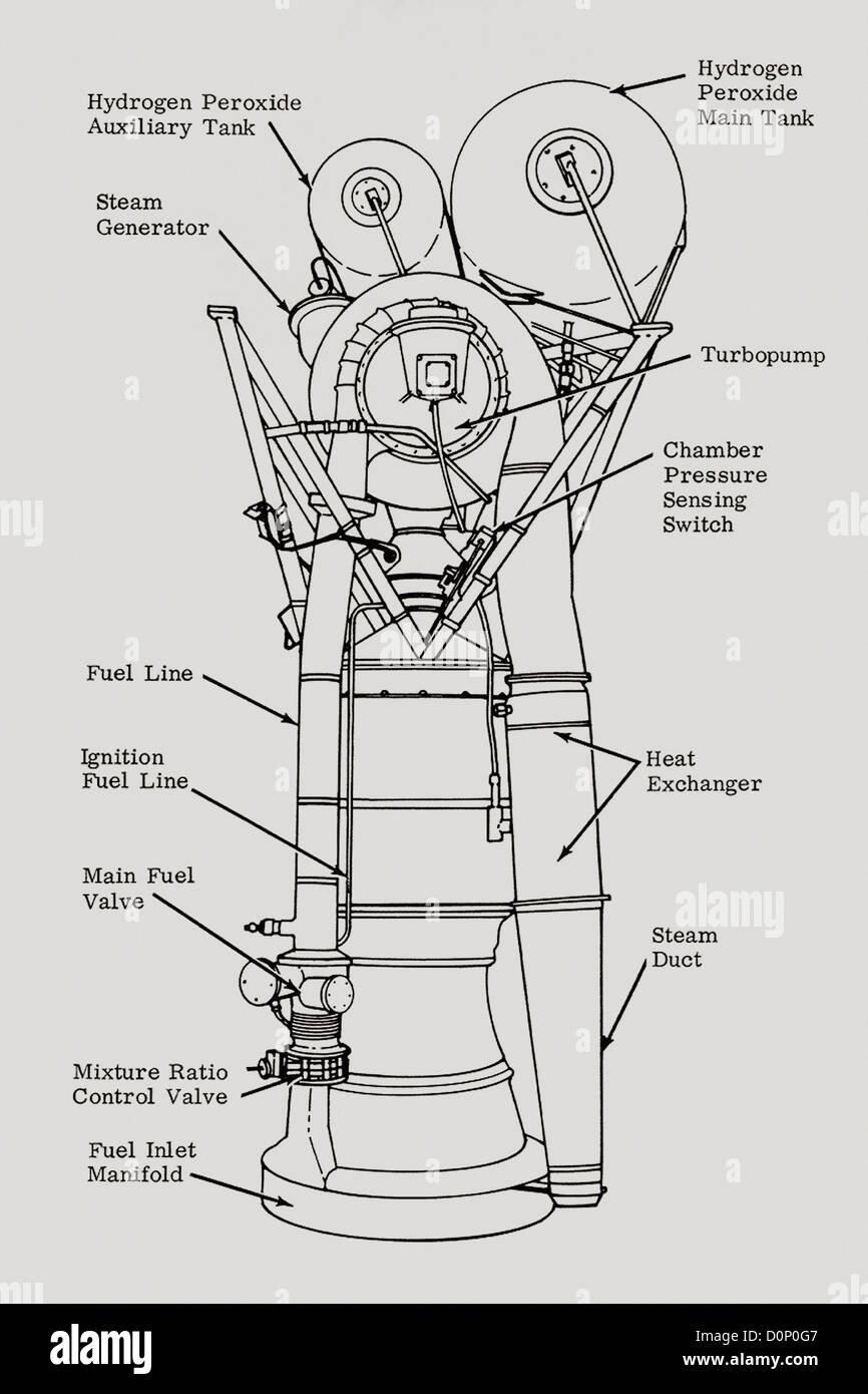 Mercury-Redstone Rocket Engine Stock Photo - Alamy