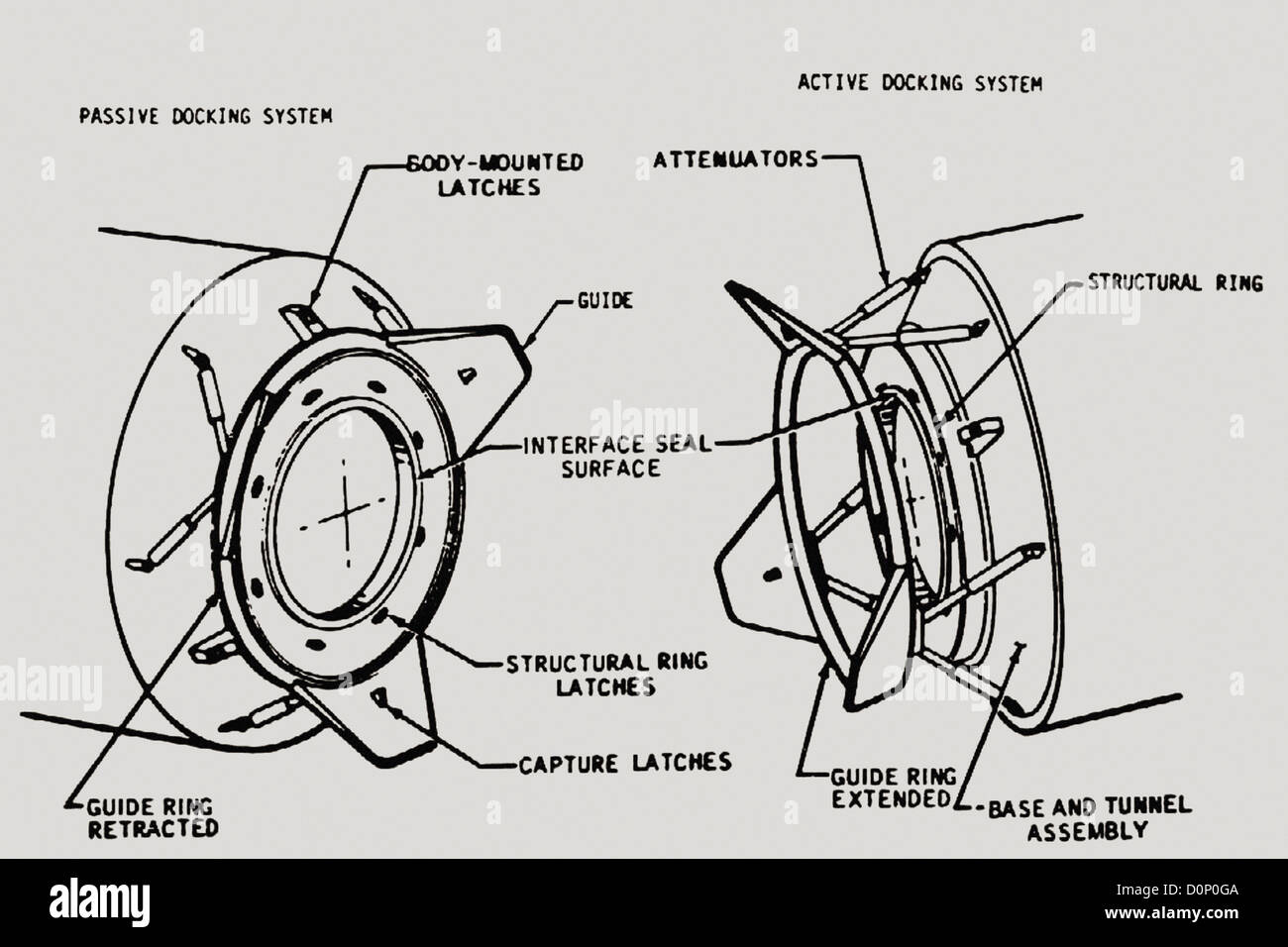 Apollo module docking hi-res stock photography and images - Alamy