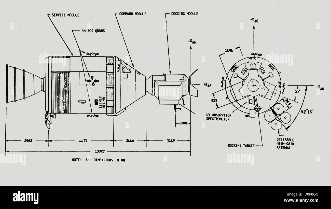 Apollo Spacecraft Dimensions Amp Configuration Apollo 11: Four Things