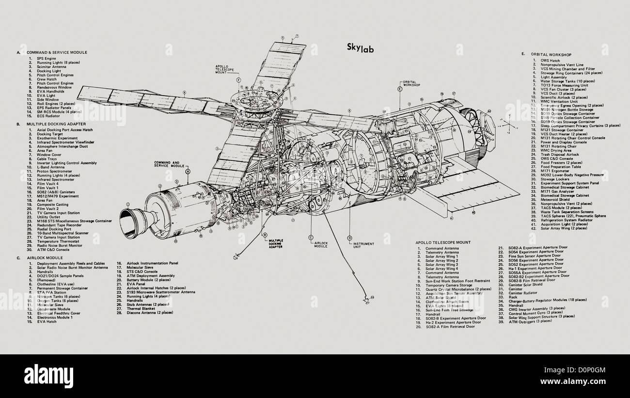 Skylab hi-res stock photography and images - Alamy