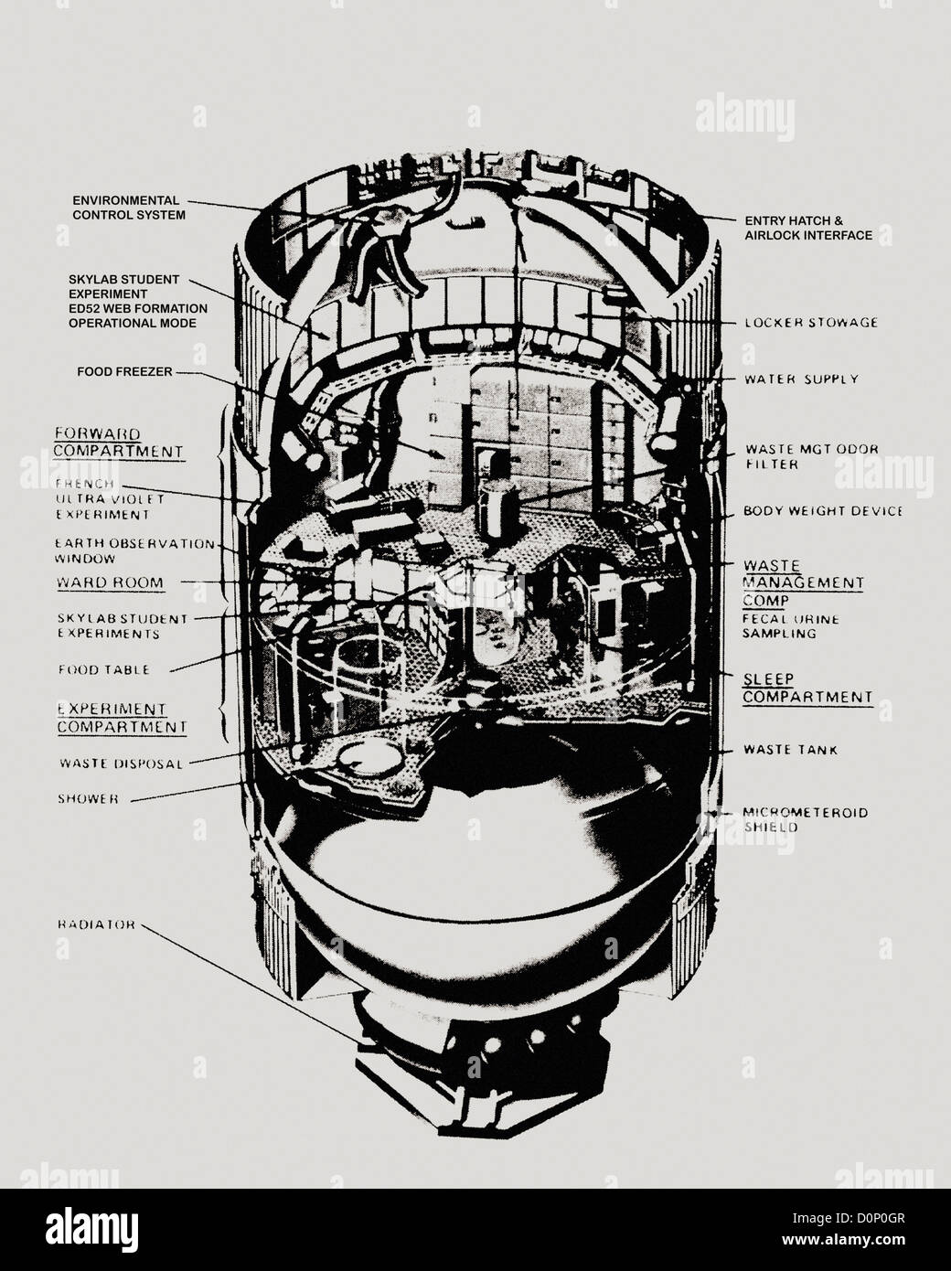 Orbital diagram hi-res stock photography and images - Alamy