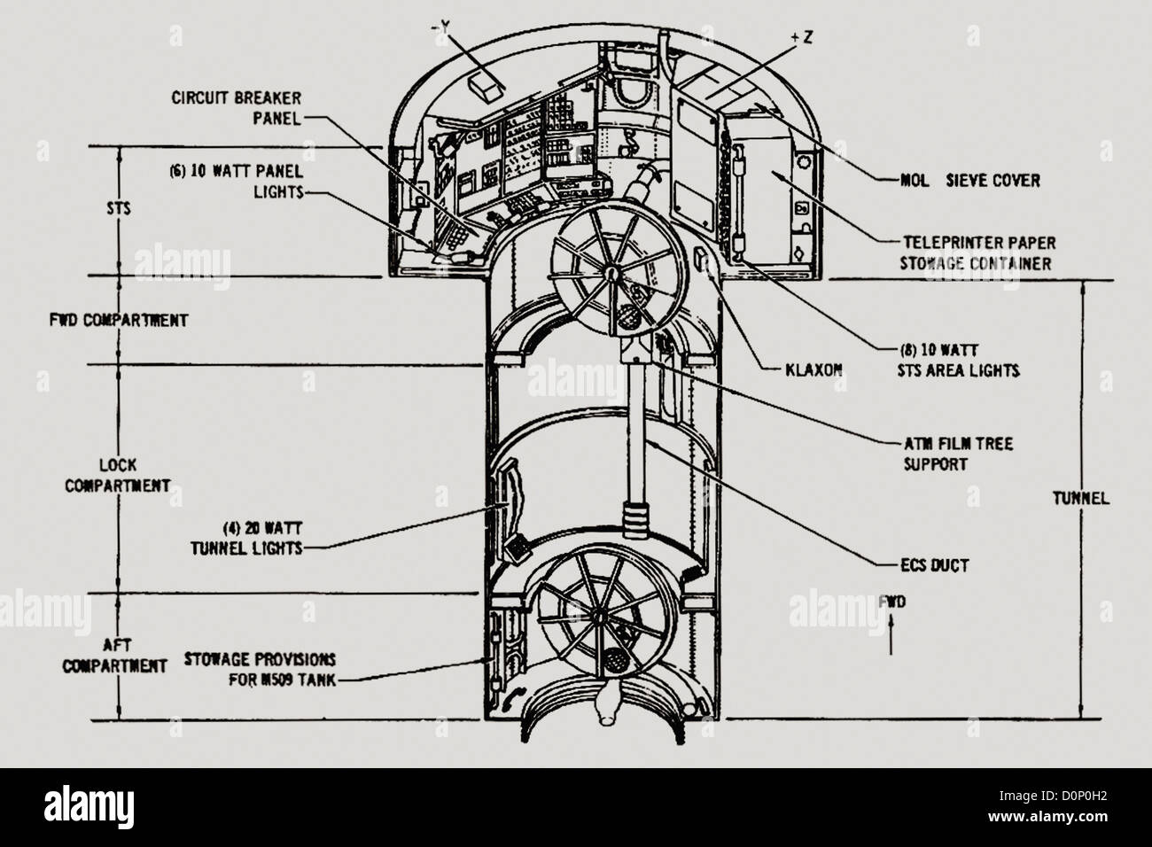 Skylab Interior High Resolution Stock Photography and Images - Alamy