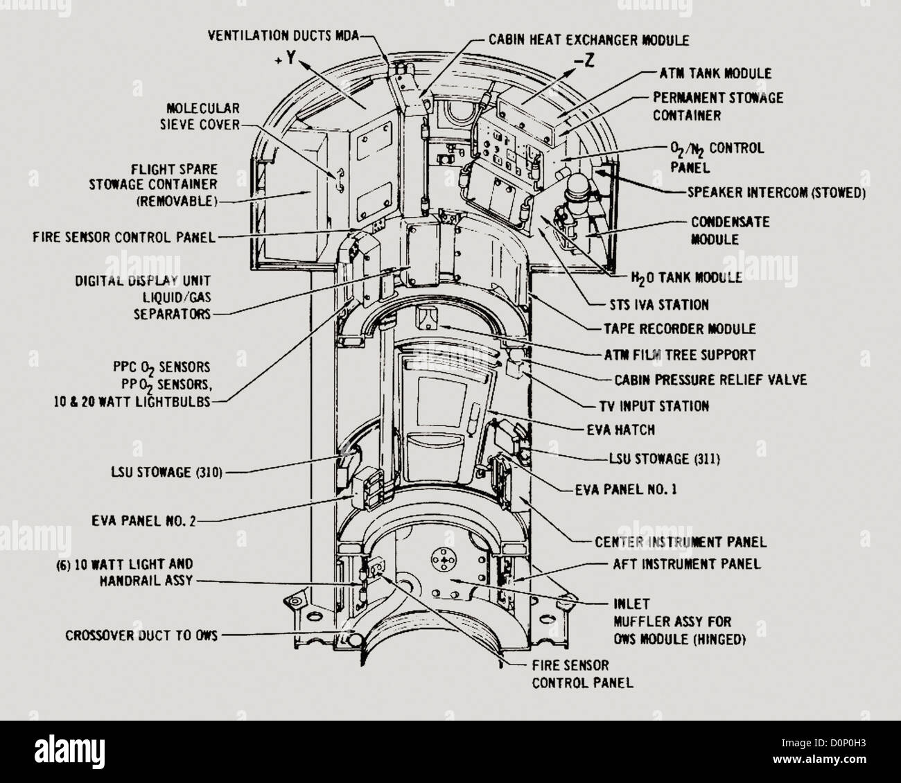 Airlock Module Interior Stock Photo - Alamy