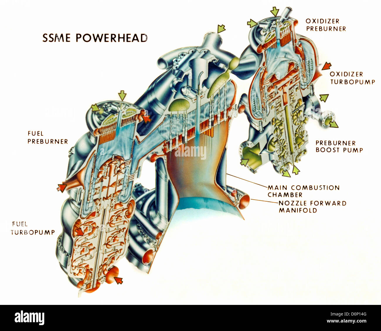 Space Shuttle Main Engine Diagram