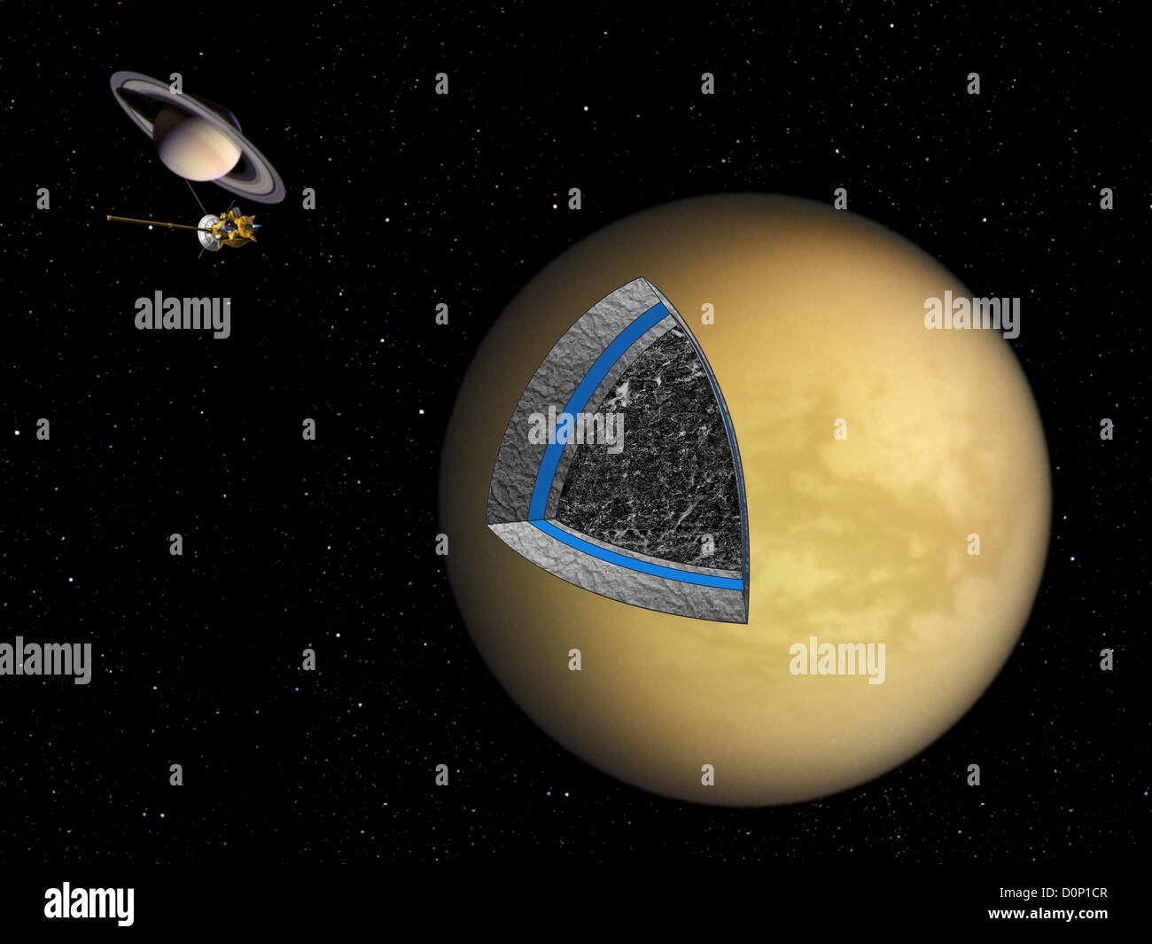 Interior of Titan Stock Photo - Alamy