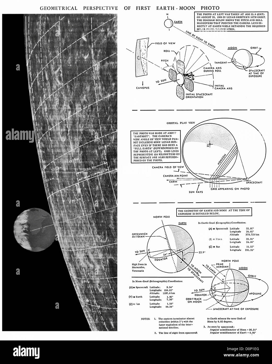 Explanation of the First Earth-Moon Photo Stock Photo - Alamy