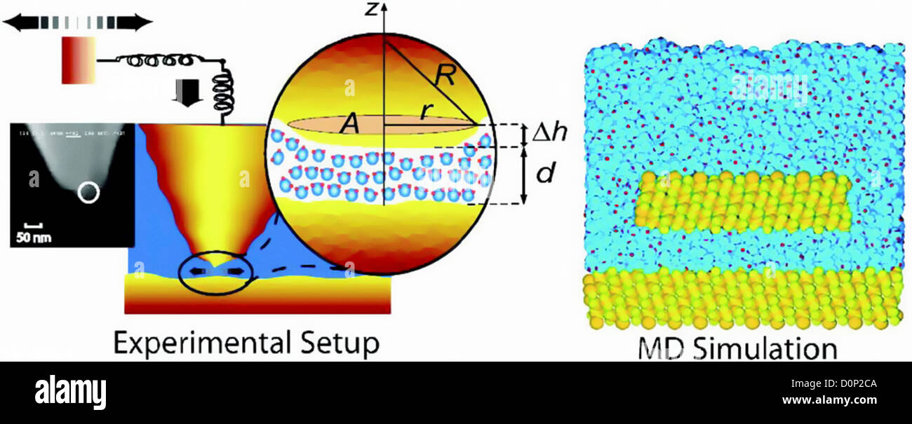 Diagrams of Atomic Behavior Stock Photo - Alamy