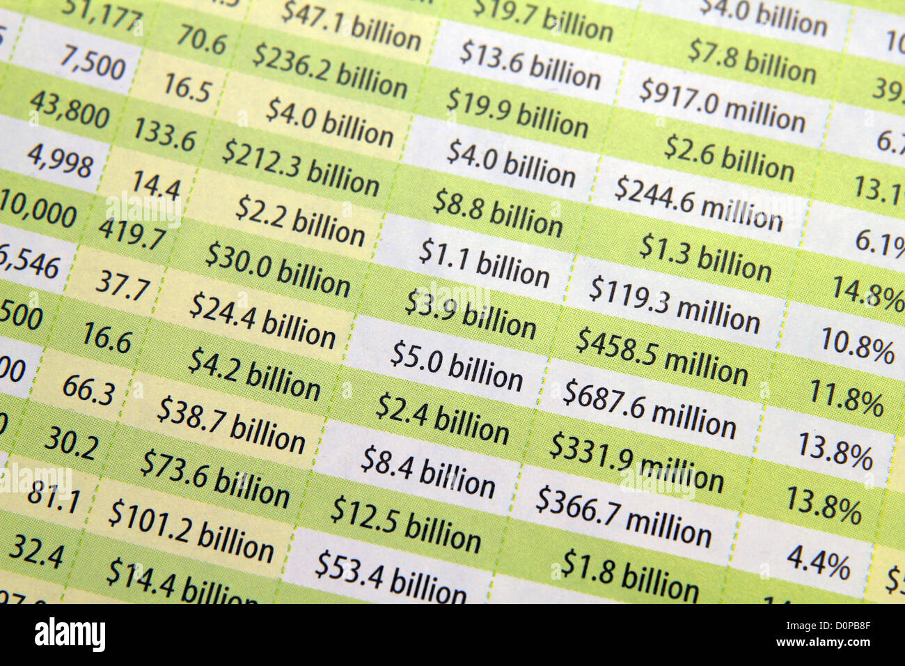 Billions still hi-res stock photography and images - Alamy